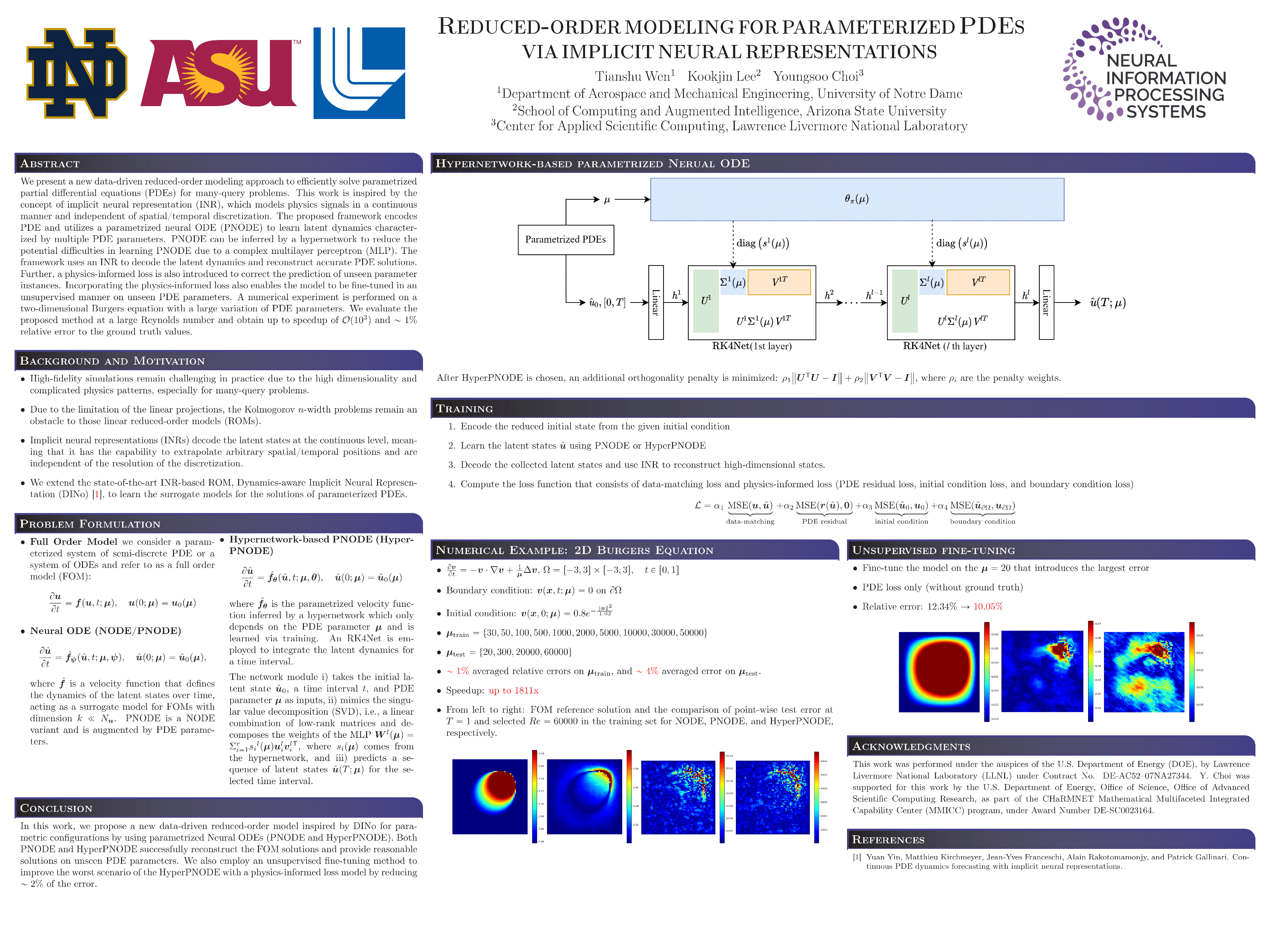 Neurips Reduced Order Modeling For Parameterized Pdes Via Implicit Neural Representations